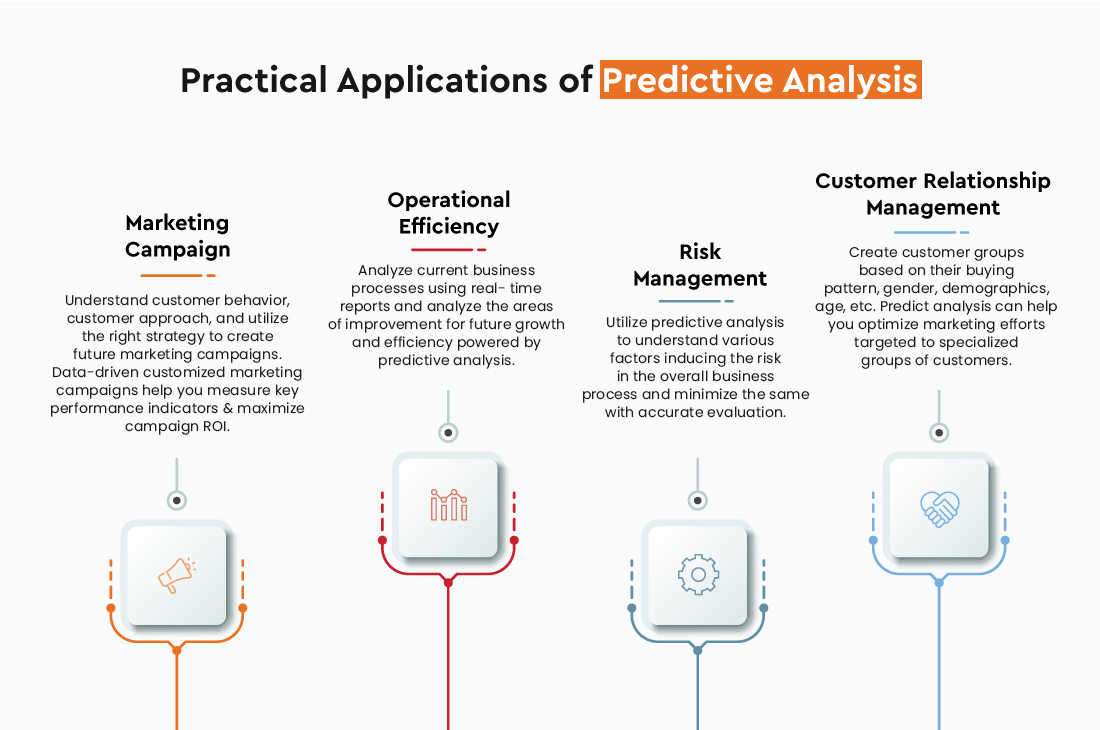 Leveraging Predictive Analysis for Future Business Insights | Uneecops