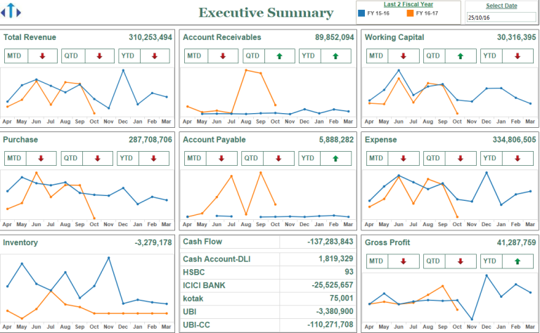 How To Create Tableau Sales Dashboard Step By Step Guide