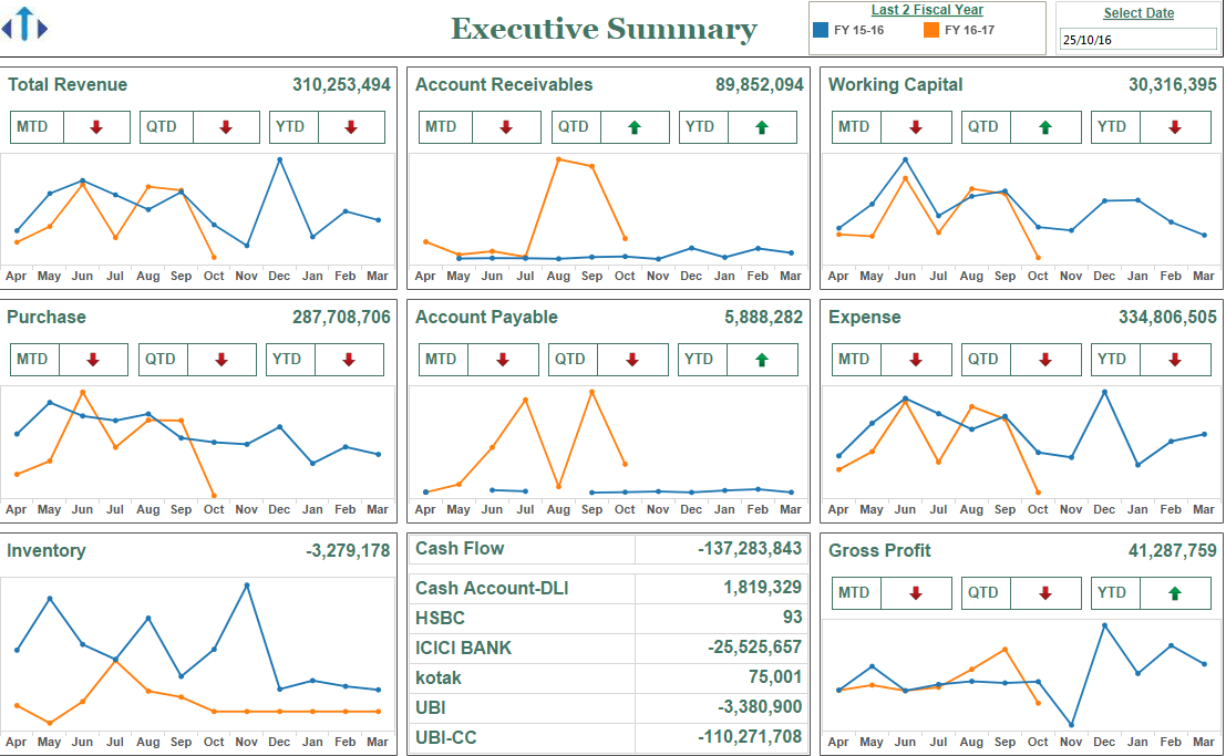 How To Create Tableau Sales Dashboard - Step By Step Guide How To Create Tableau Sales Dashboard - Step By Step Guide