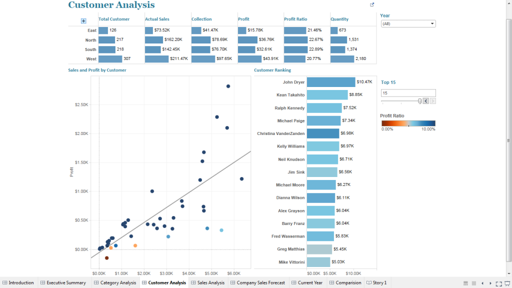 How To Create Tableau Sales Dashboard - Step By Step Guide How To Create Tableau Sales Dashboard - Step By Step Guide