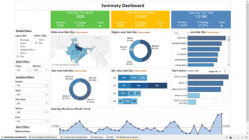 How To Create Tableau Sales Dashboard - Step By Step Guide