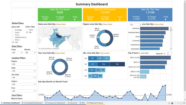 How To Create Tableau Sales Dashboard - Step By Step Guide How To Create Tableau Sales Dashboard - Step By Step Guide