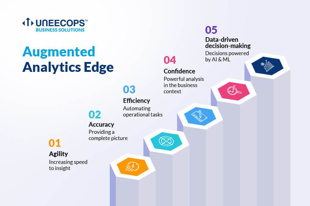 How Augmented Analytics Empowering Business Decisions How Augmented Analytics Empowering Business Decisions