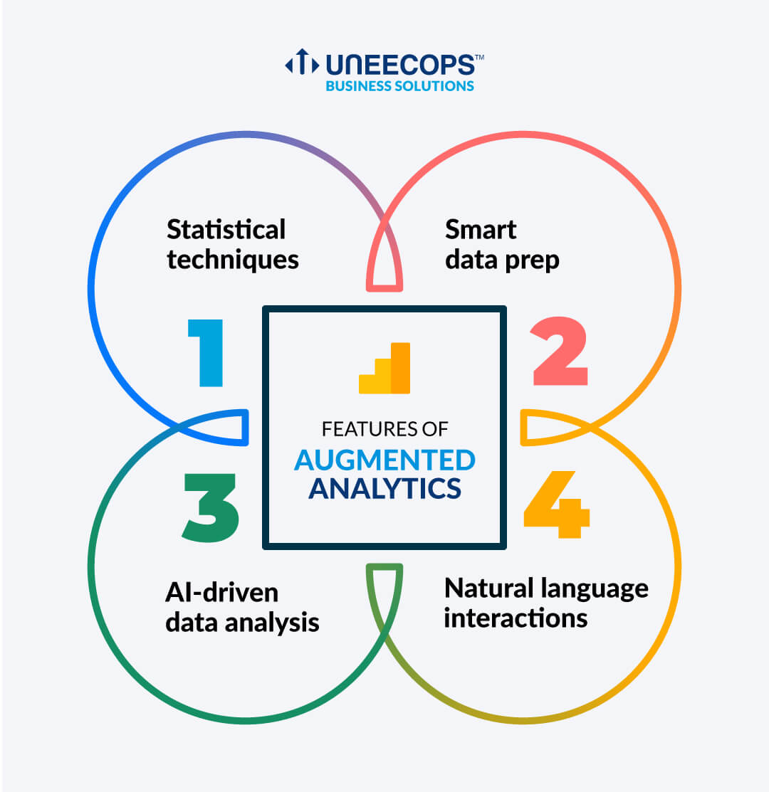 How Augmented Analytics Empowering Business Decisions How Augmented Analytics Empowering Business Decisions