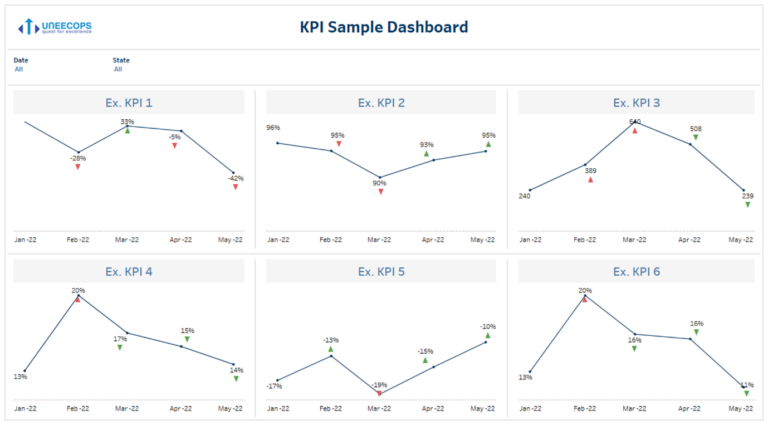 Business Success With Data Visualization & BI Software