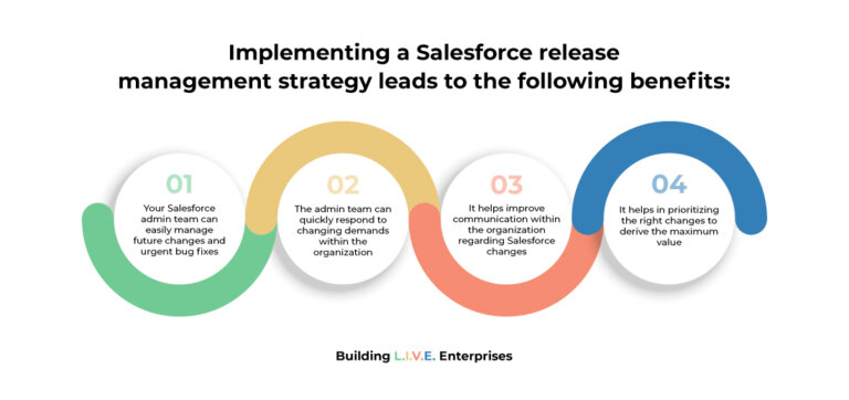 Why Release Management Strategy Required to Drive the Value