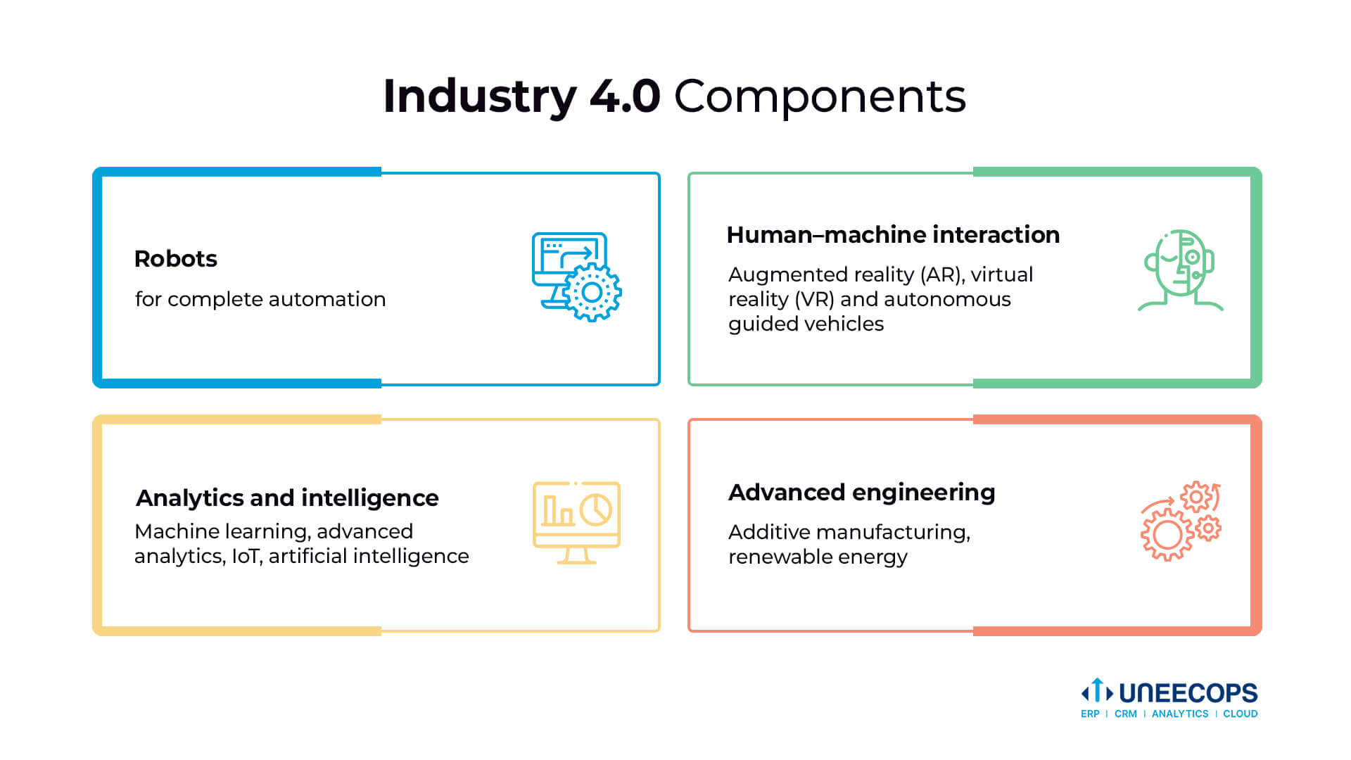 ERP Transformation with SAP for Manufacturing Industry