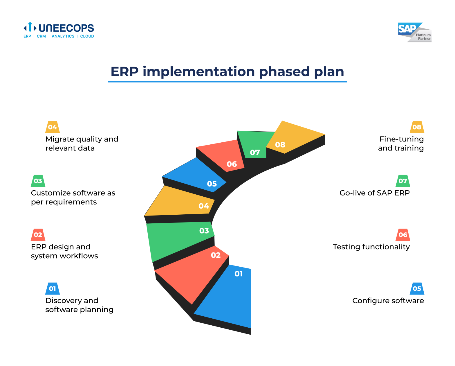 ERP Project in 2023 - Why ERP Implementation Fails