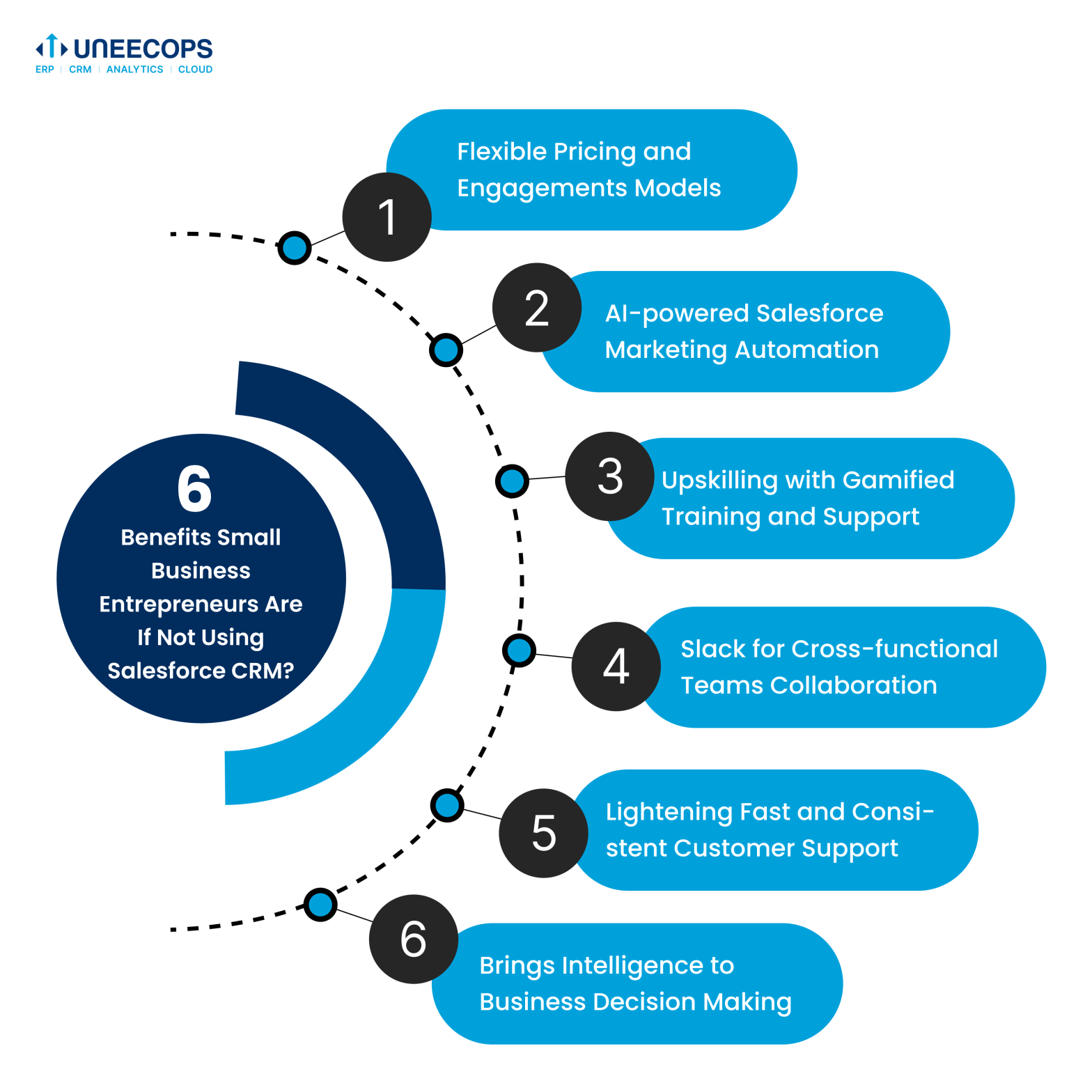 Next-Gen Salesforce Solution - How AI is Changing the Future of Sales