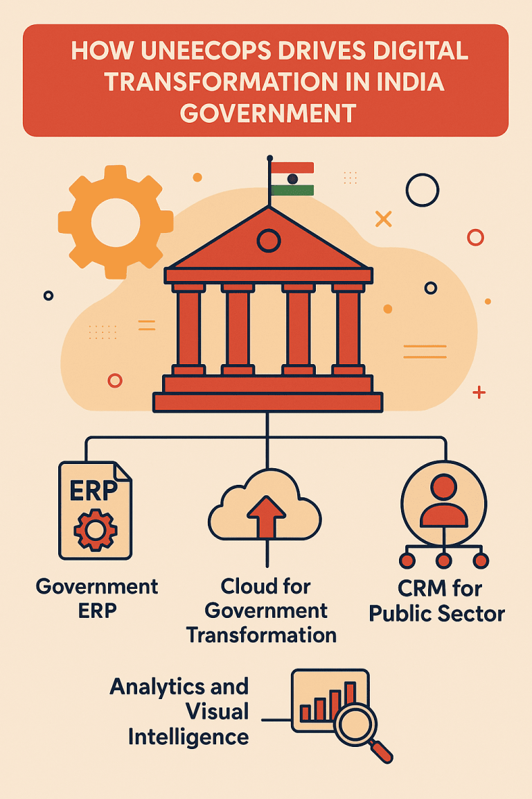 Digital Transformation in Government and Public Sector