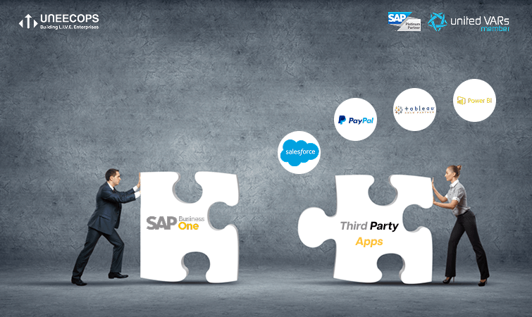 Integration of SAP Business One with 3rd Party Applications