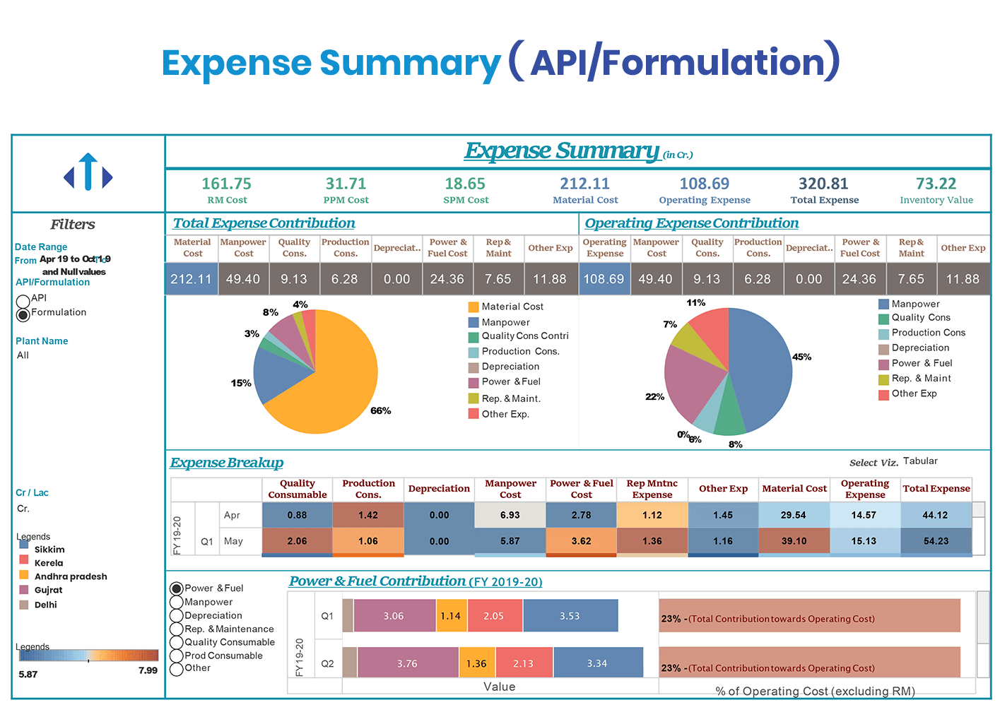 Explore Tableau Demo Dashboards | Data Visualization Techniques